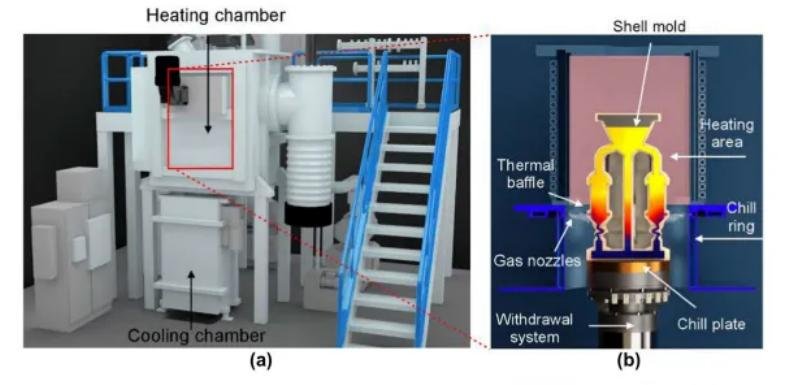 Directional solidification of single crystal blades under industrial ...