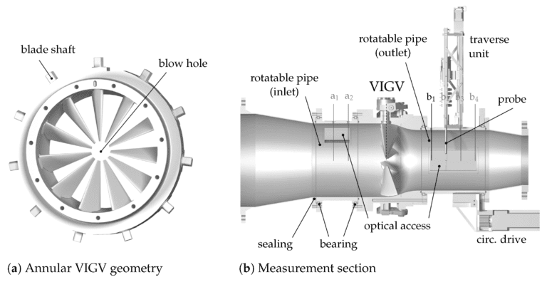 The Ultimate Guide Vanes: Inconel 600 for Aerospace and Industrial ...