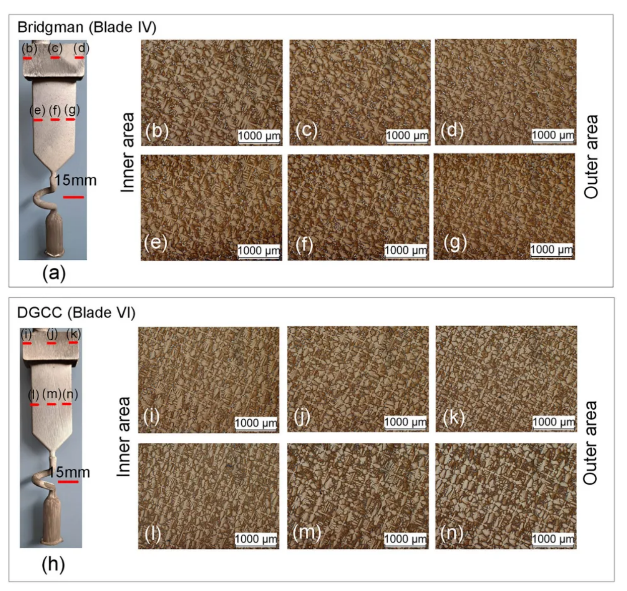 Directional solidification of single crystal blades under industrial ...