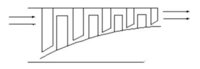 Basic knowledge of aircraft engine blades (1) - Shenzhen Blaze Turbine ...