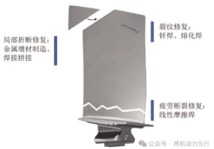 Aeroengine Turbine Blades Damage Welding Repair