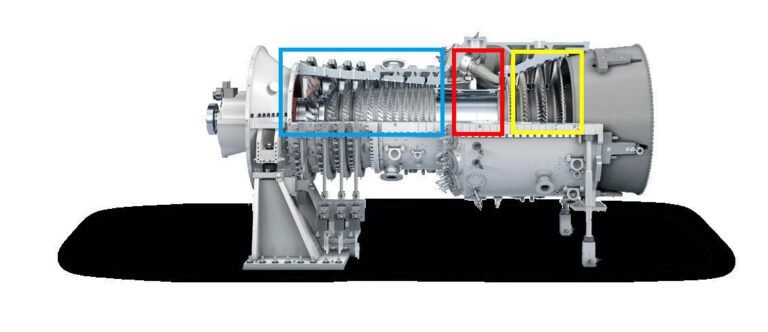 F-class, H-class, J-class, understanding of gas turbine classification