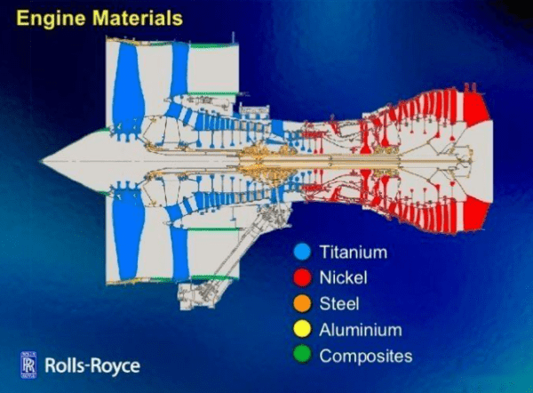 Revolutionizing Turbine Blades: The Heart of Modern Aircraft Engines